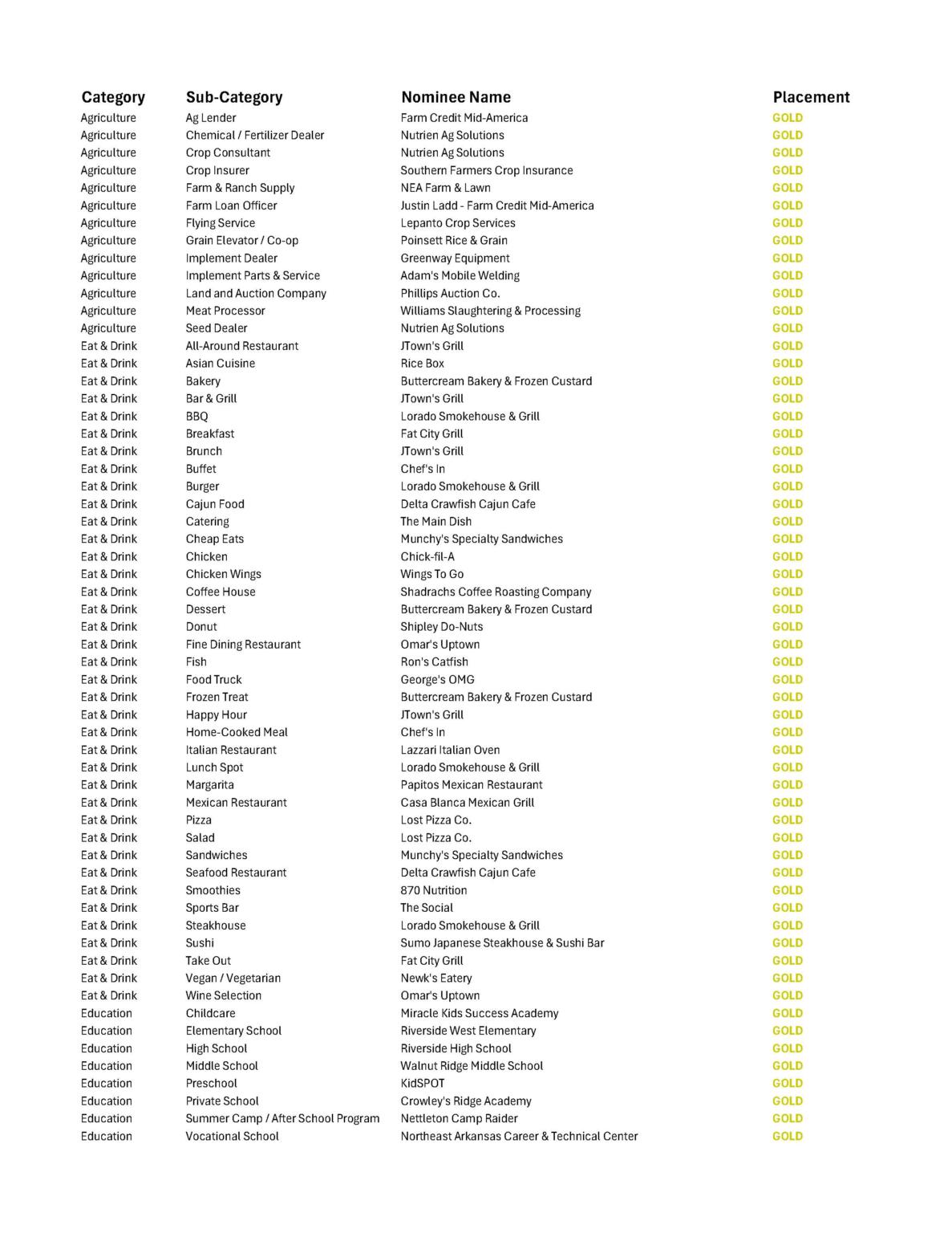 BEST OF NEA Winners – Full List 2024 | Mix 106.3 – Jonesboro, AR