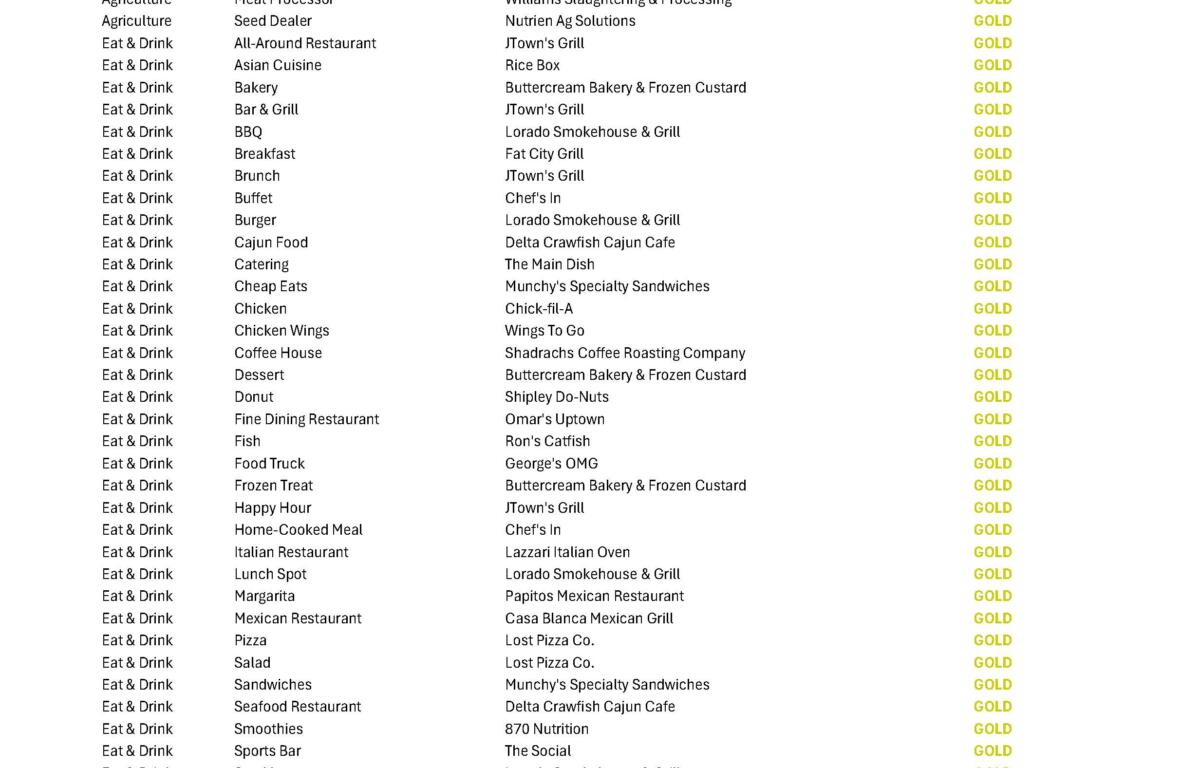 BEST OF NEA Winners – Full List 2024 - Jonesboro Right Now