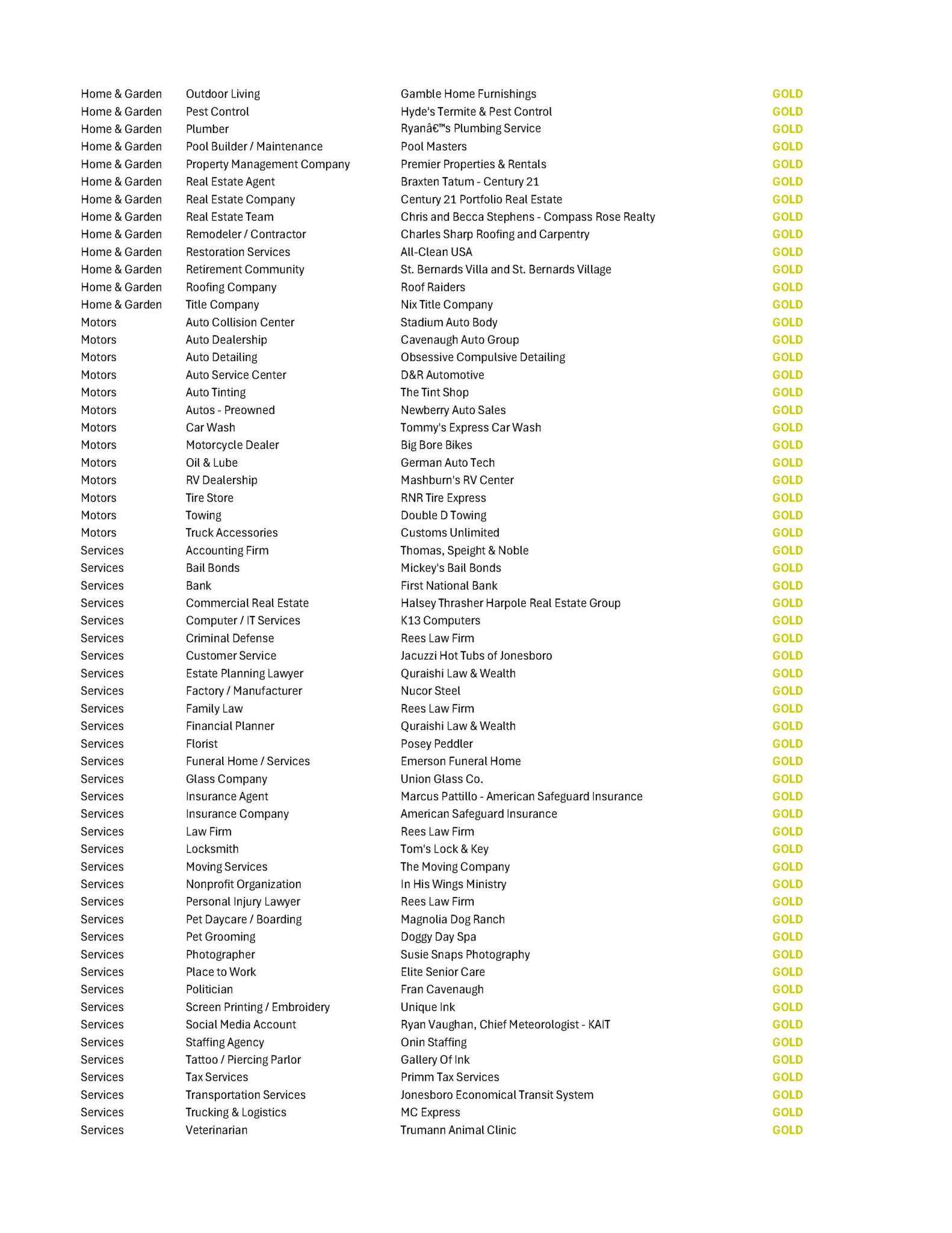 BEST OF NEA Winners – Full List 2024 - Jonesboro Right Now
