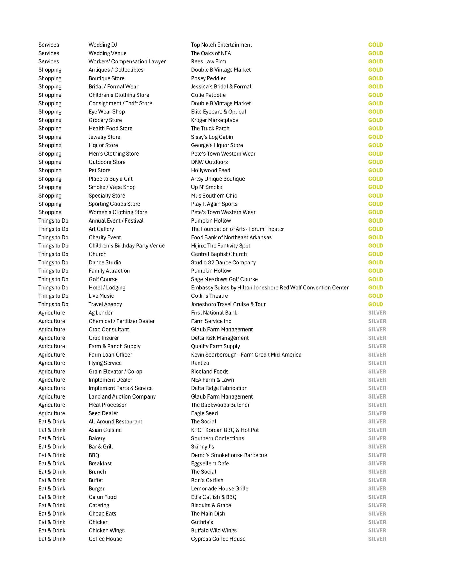 BEST OF NEA Winners – Full List 2024 - Jonesboro Right Now