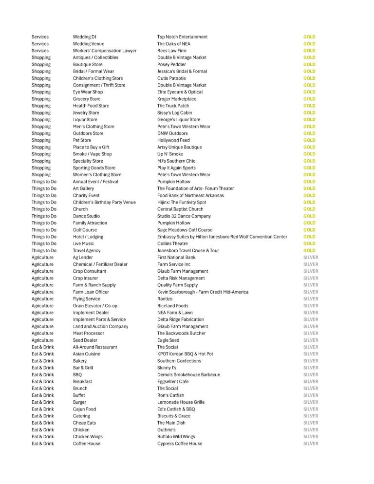 BEST OF NEA Winners – Full List 2024 - Jonesboro Right Now