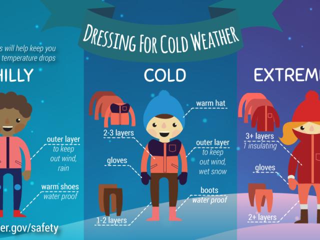 Craighead County: Tips to prepare for winter weather - Jonesboro Right Now